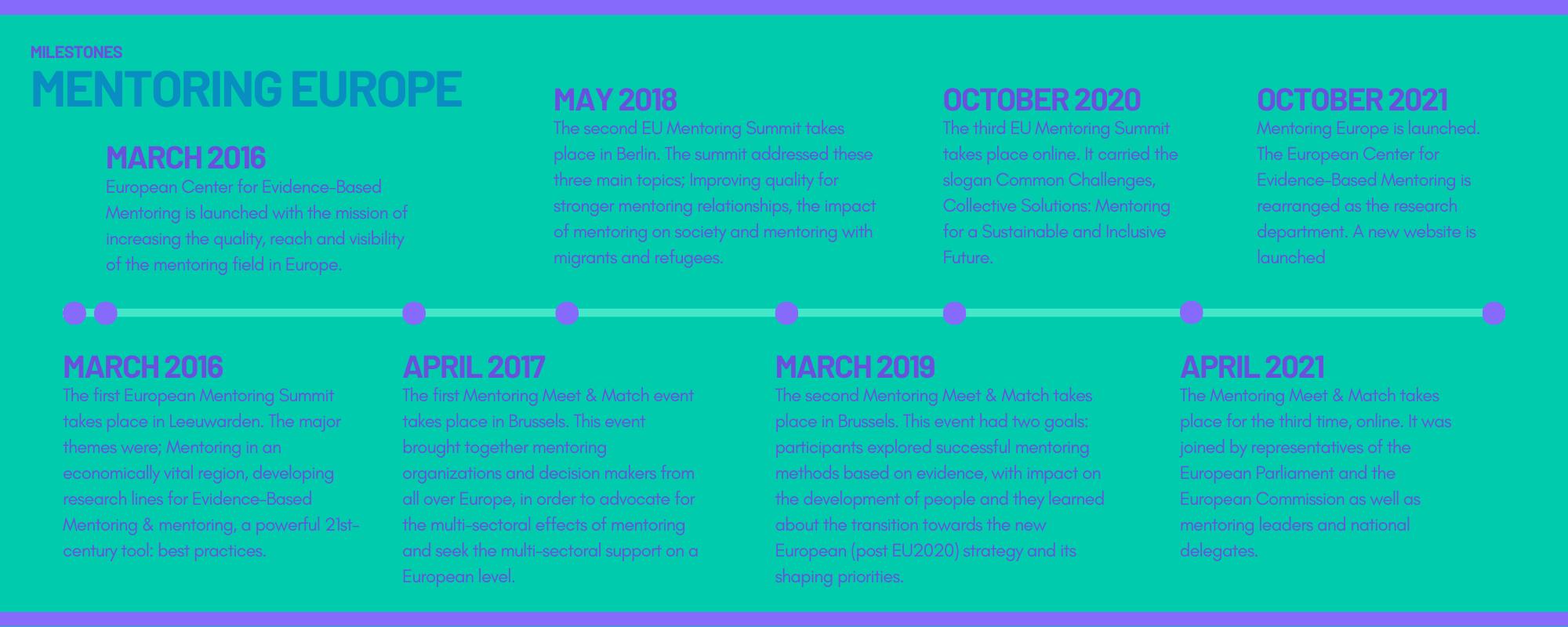 Home - mentoringeurope.eu